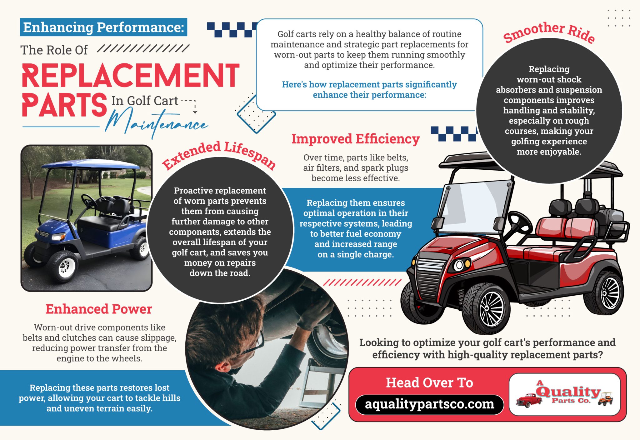A Quality Parts Co. | The Role of Replacement Parts in Golf Cart ...